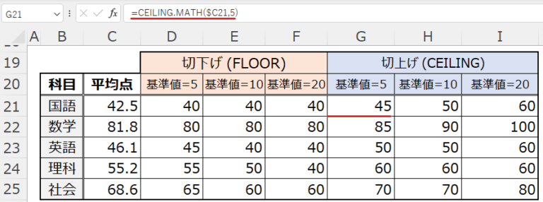 【Excel】FLOOR関数とCEILING関数 – 5単位/20単位等で切上げ、切下げをする (FLOOR.MATH関数/CEILING.MATH関数) | 業務改善の部屋