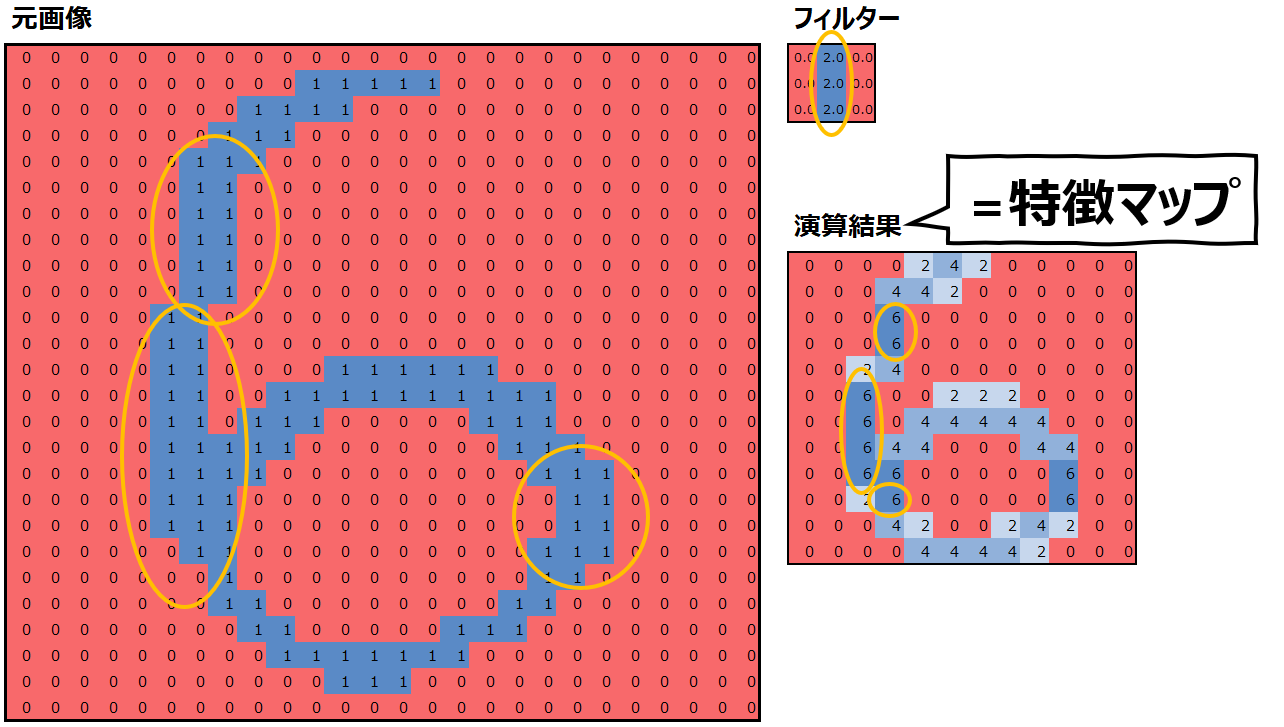 【畳み込み Cnn】畳み込み Convolution とは何か 業務改善の部屋