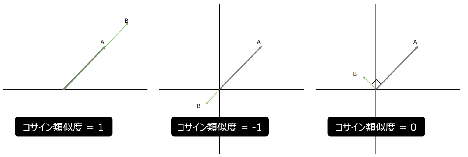 【畳み込み Cnn】畳み込み Convolution とは何か 業務改善の部屋