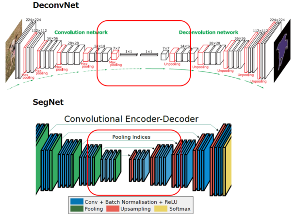 【セマンティックセグメンテーション】DeconvNet / SegNet とは何か | 業務改善の部屋
