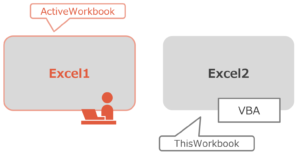 【Excel VBA】ThisWorkbookとActiveWorkbookの違い | 業務改善の部屋