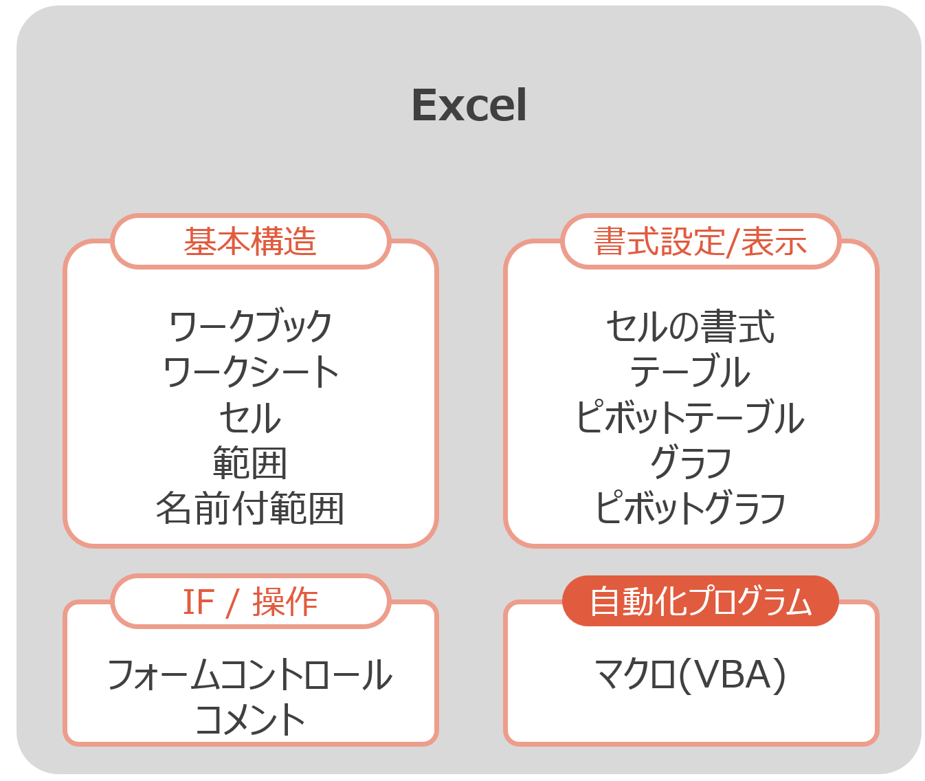 【excel Vba】thisworkbookとactiveworkbookの違い 業務改善の部屋 7740