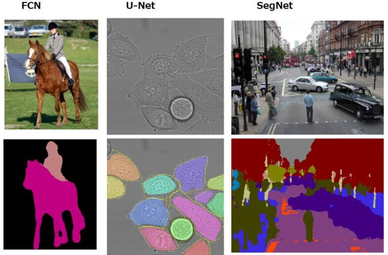 【セマンティックセグメンテーション】FCN、U-Net、SegNet、DeconvNetについて解説 | 業務改善の部屋